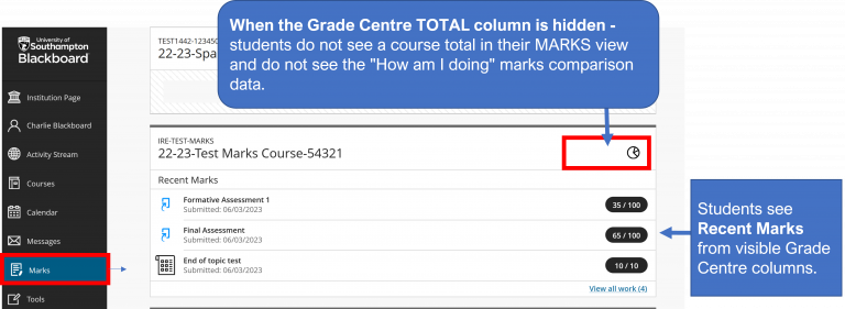 Blackboard – Managing the students’ view of marks. – eLearning Support ...